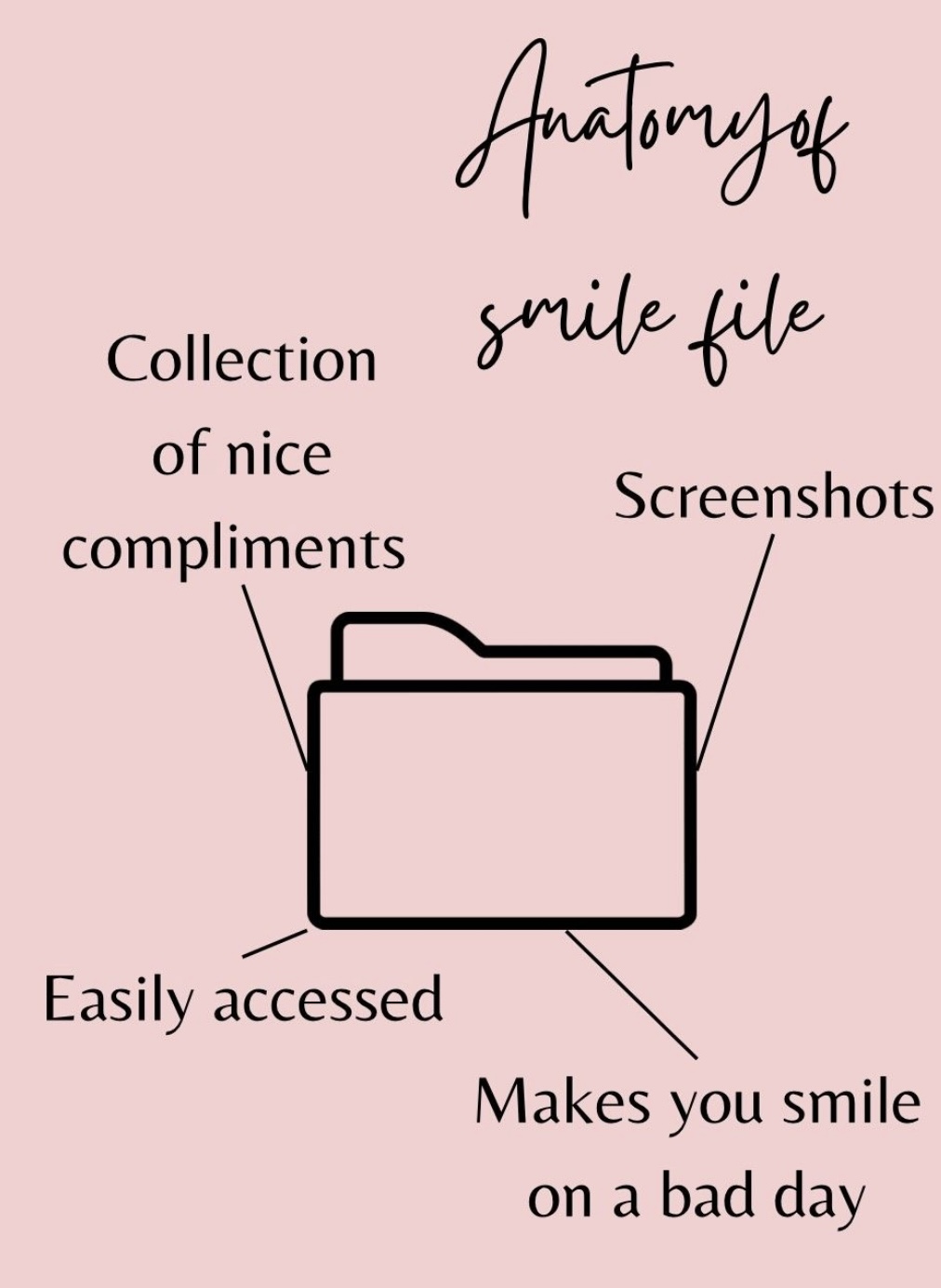 Onko sulla jo Smile File? - Hey girl